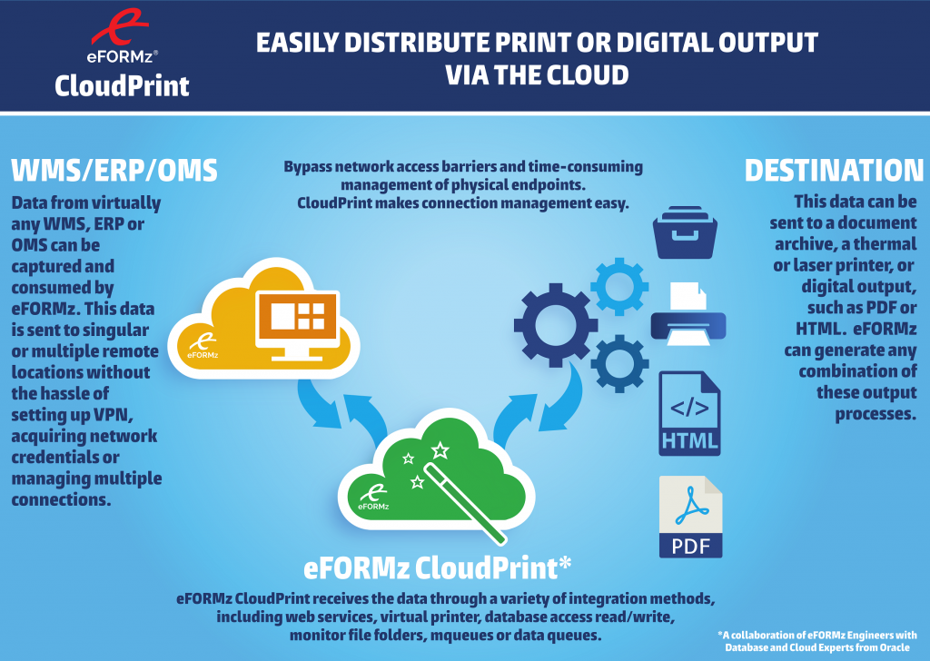eFORMz CloudPrint Service | MiniWiki